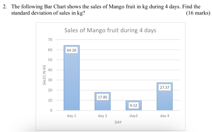 Solved 2. The following Bar Chart shows the sales of Mango | Chegg.com
