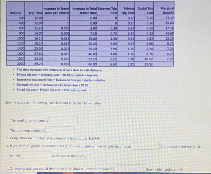 Solved Increase in Travel Increase in Total External Trip | Chegg.com