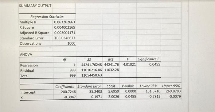 Solved SUMMARY OUTPUT \begin{tabular}{l|r} \hline | Chegg.com