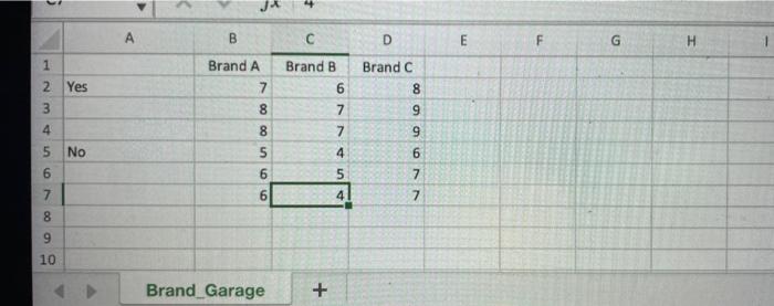 Solved 8910a-1. Construct an ANOVA table. (Leave no cells | Chegg.com