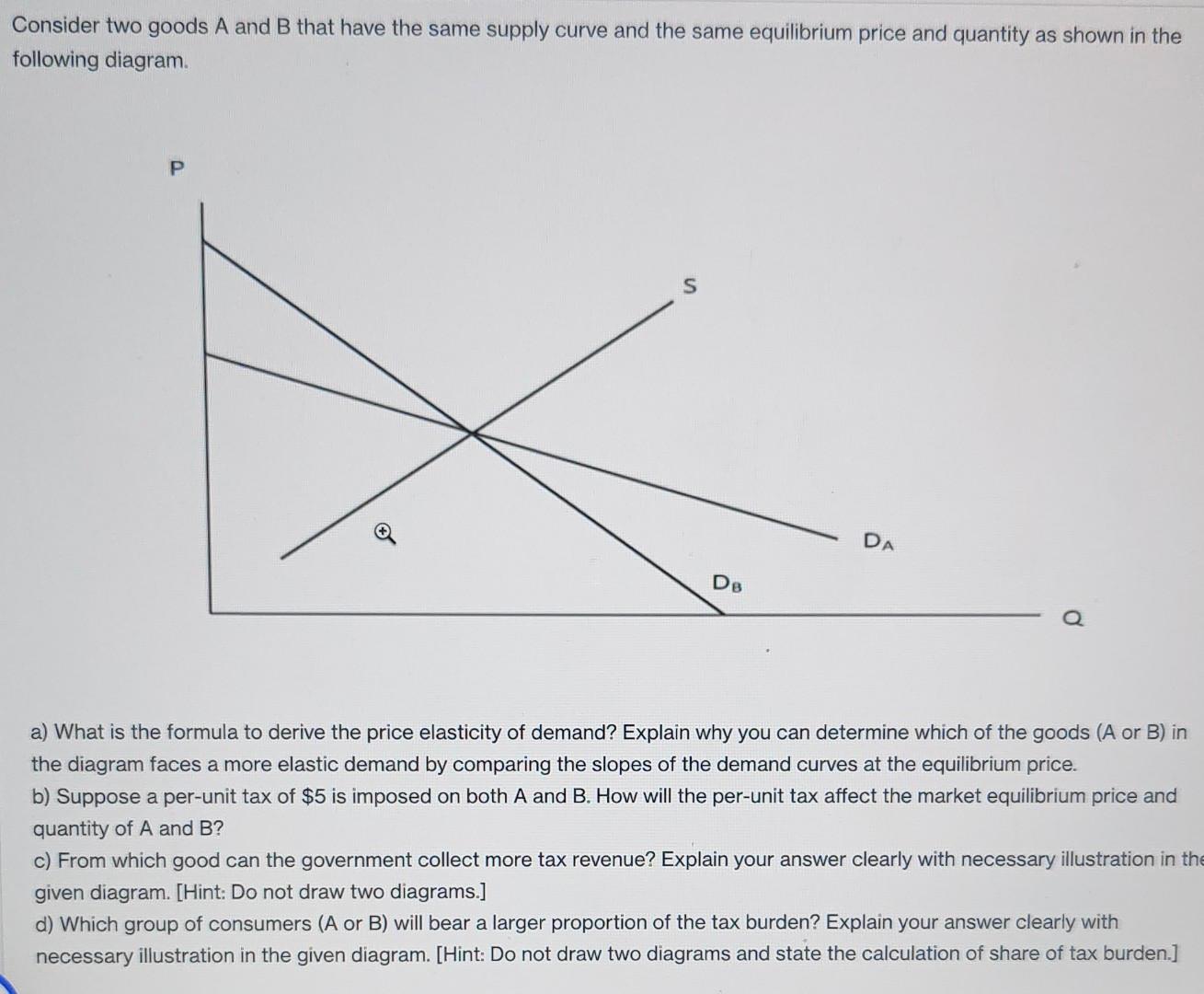 Solved Consider two goods A and B that have the same supply | Chegg.com