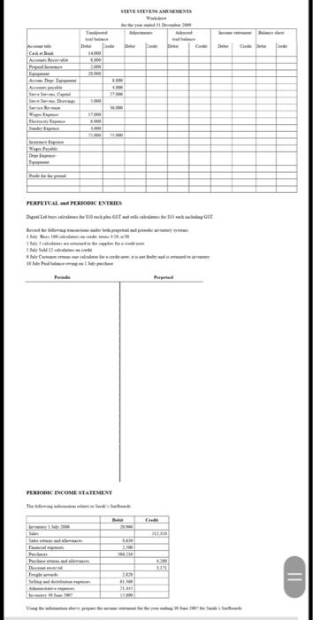 Solved Required: Prepare a fully classified Balance Sheet in | Chegg.com