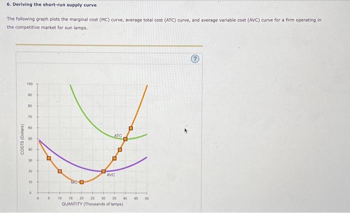 Solved For every price level given in the following table, | Chegg.com