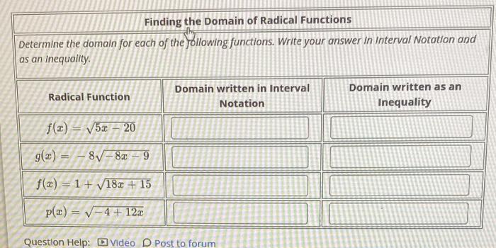Solved whats the domain written in interval Notation and the | Chegg.com