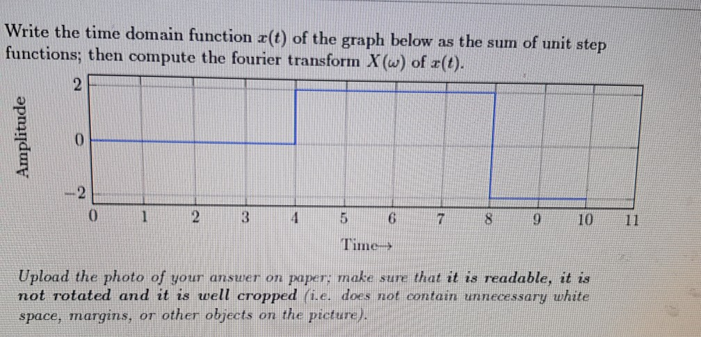 Solved Write the time domain function z(t) of the graph | Chegg.com