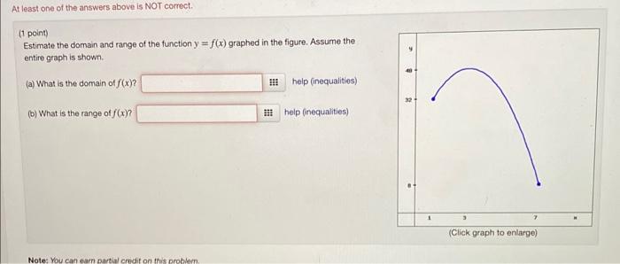 Solved (1 point) Estimate the domain and range of the | Chegg.com