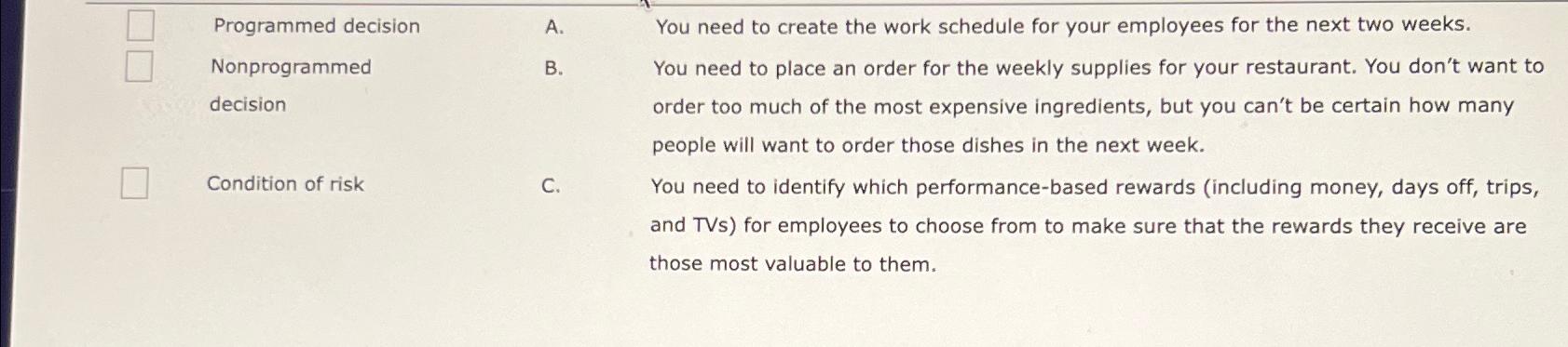 Solved Programmed decisionNonprogrammed decisionCondition of | Chegg.com
