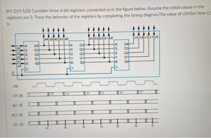 Solved (P3 Q19 S20) Consider three 4-bit registers connected | Chegg.com