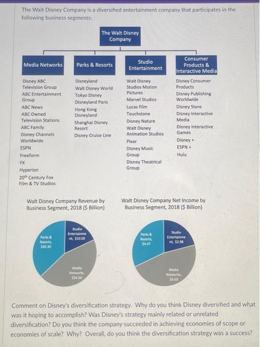 Solved The Walt Disney Company is a diversified | Chegg.com