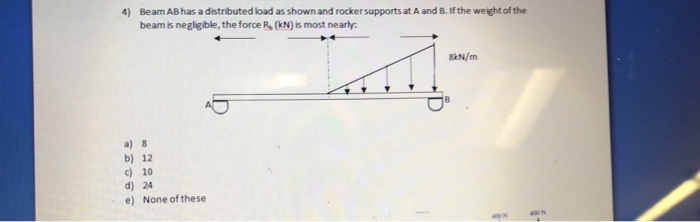 Solved 4) Beam AB has a distributed load as shown and rocker | Chegg.com