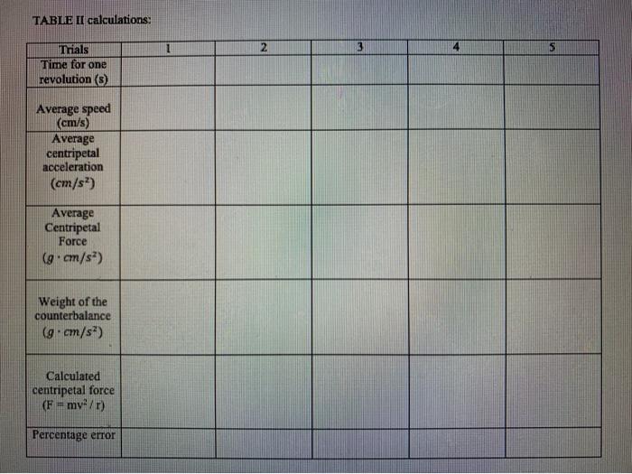 Solved Lab 6. Centripetal Force DATA TABLE I Measurements | Chegg.com