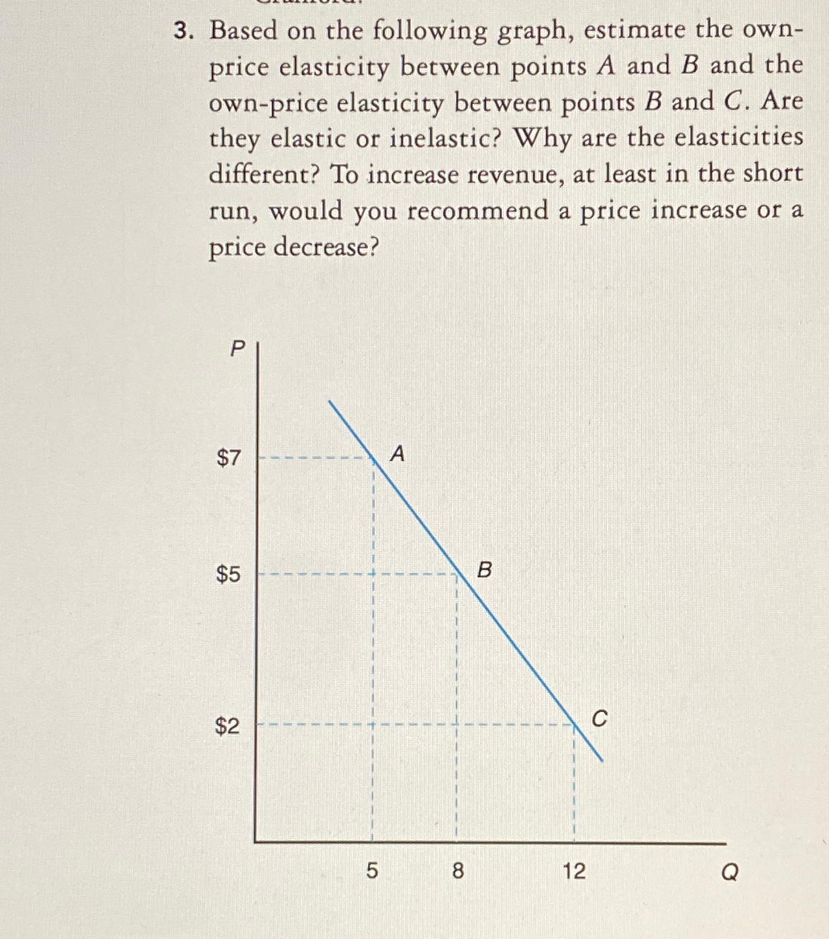 Solved Based on the following graph, estimate the ownprice | Chegg.com