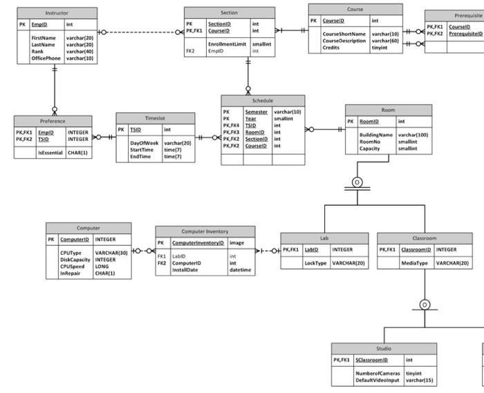 Solved 6. Who is teaching FIN3480 in Fall 2012? We need the | Chegg.com