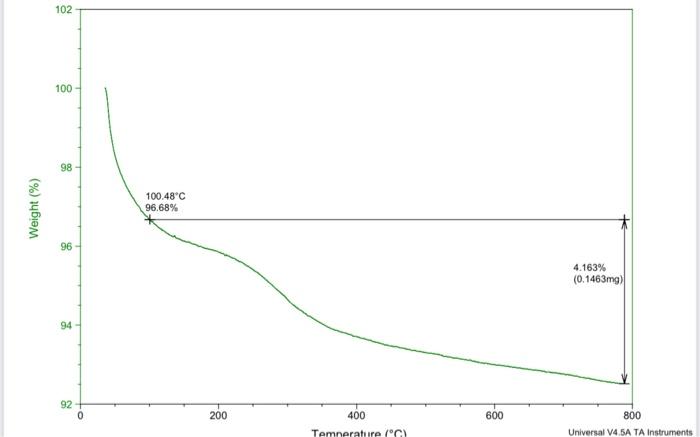 Solved TGA analysis for iron oxide npTGA analyis for iron | Chegg.com