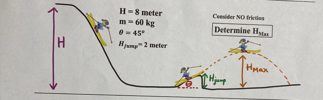 Solved Determine Hmax. Consider no friction | Chegg.com