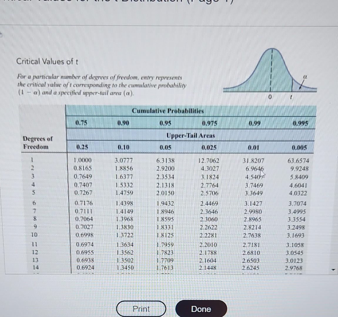 Solved Determine the upper-tail critical value tα/2 in each | Chegg.com