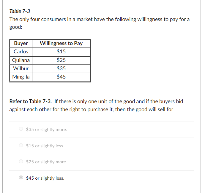 Solved Table 7-3The only four consumers in a market have the | Chegg.com Solved Table 7-3The only four consumers in a market have the | Chegg.com