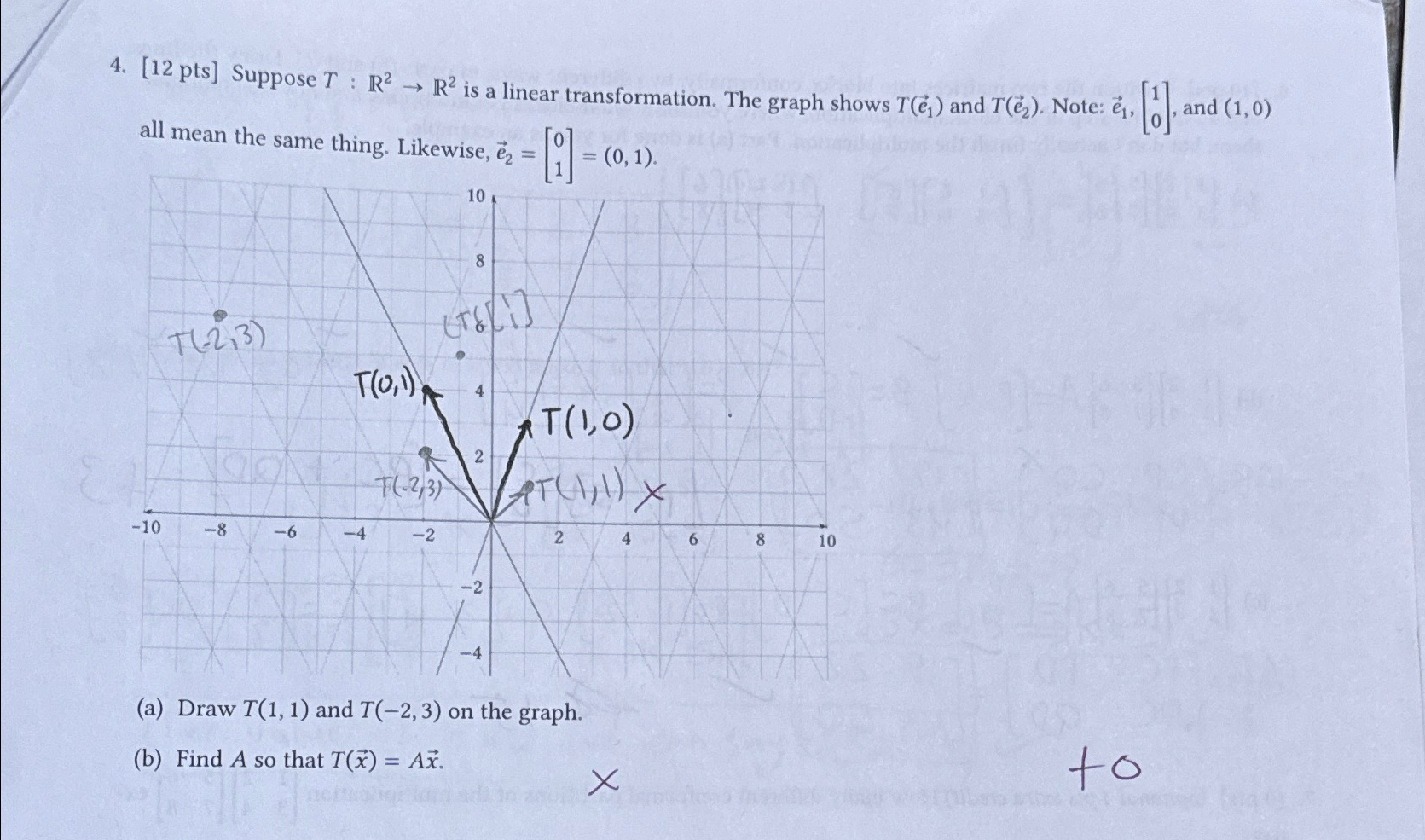 Solved [12 ﻿pts] ﻿Suppose T:R2→R2 ﻿is a linear | Chegg.com