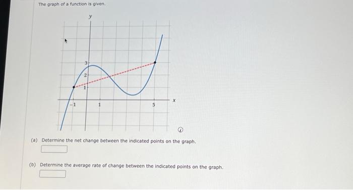 Solved The graph of a function is given. (a) Determine the | Chegg.com