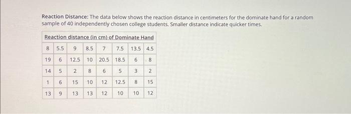 Solved Reaction Distance: The data below shows the reaction | Chegg.com