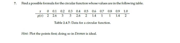 Solved Find a possible formula for the circular function | Chegg.com