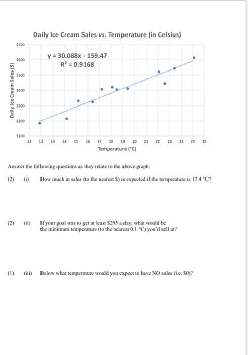 Solved Daily Ice Cream Sales vs. Temperature (in Celsius) | Chegg.com