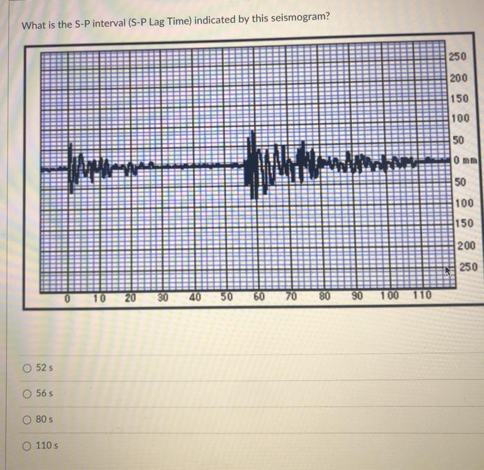 Solved What is the S-Pinterval (S-P Lag Time) indicated by | Chegg.com