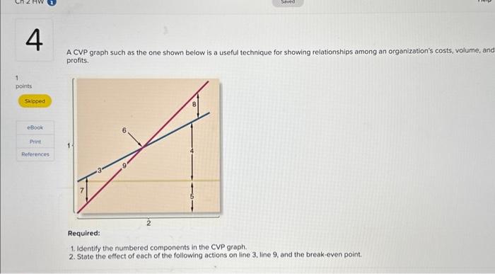 A CVP graph such as the one shown below is a useful | Chegg.com