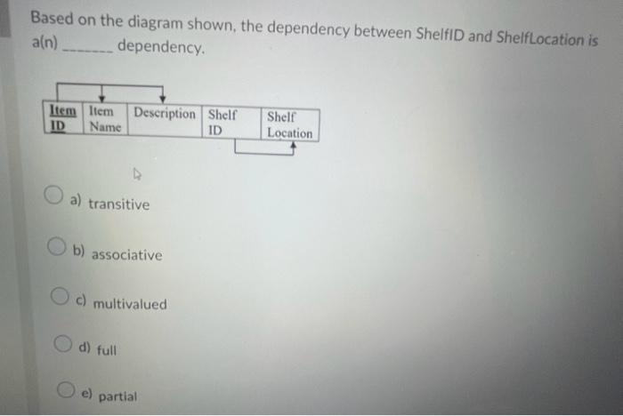 Solved Based on the diagram shown, the dependency between | Chegg.com