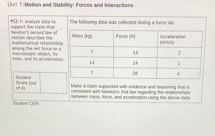 Solved UNIT 1:Motion and Stability: Forces and Interactions | Chegg.com