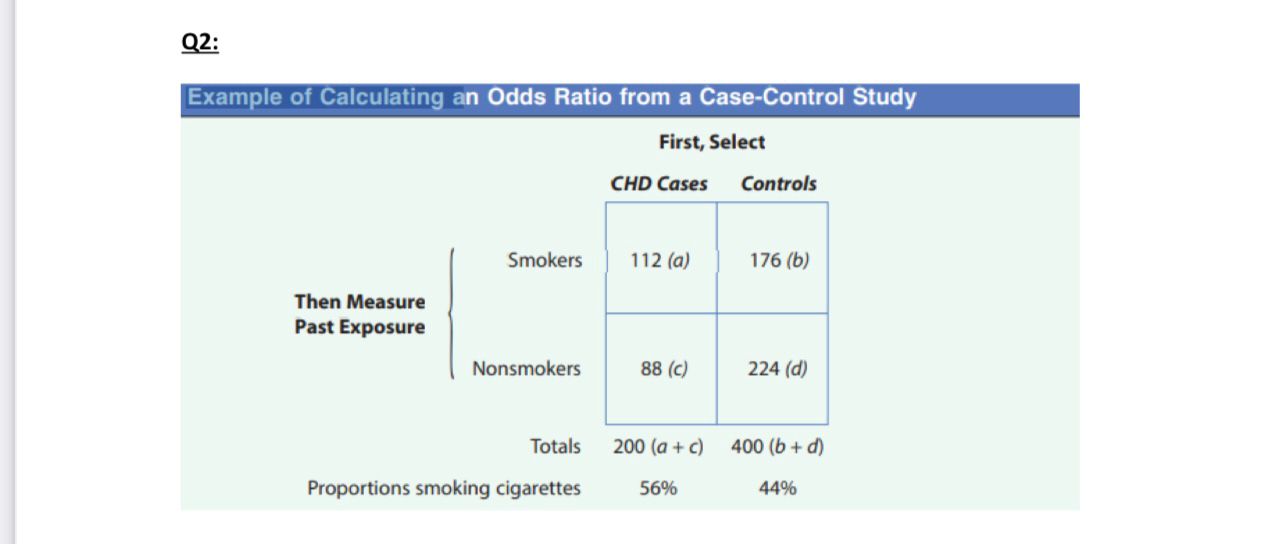 Solved Q2:Example of Calculating an Odds Ratio from a | Chegg.com