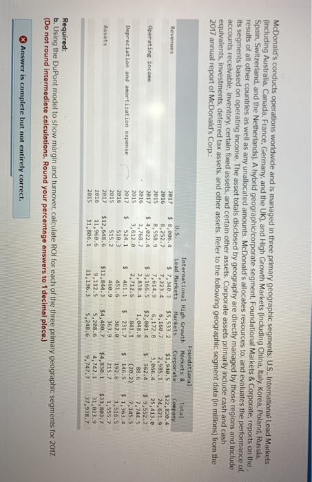 Solved McDonald's conducts operations worldwide and is | Chegg.com