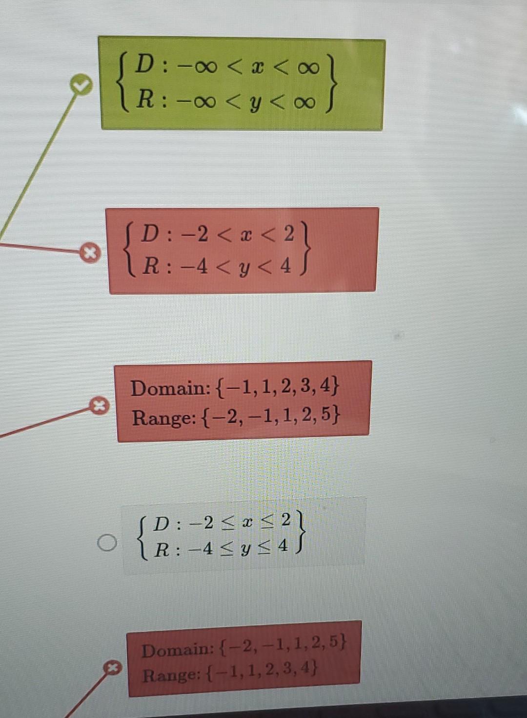 Solved match each graph with its domain and range. answer | Chegg.com
