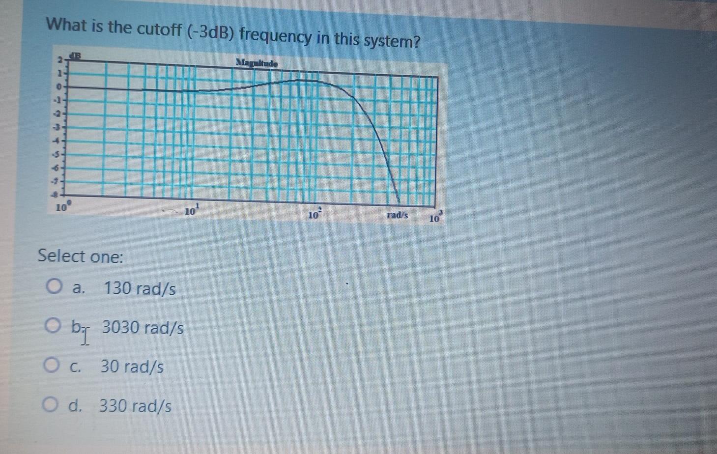 Solved What is the cutoff (-3dB) frequency in this system? B | Chegg.com