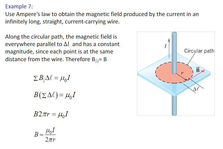 Example 7:Use Ampere's law to obtain the magnetic | Chegg.com