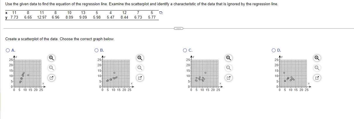 Solved Use the given data to find the equation of the | Chegg.com