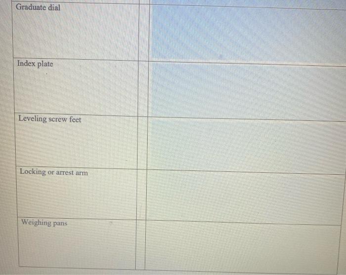 Solved Provide the purpose of the listed parts of a Class A | Chegg.com