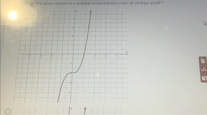 Solved Given the graph of this function: of the given | Chegg.com