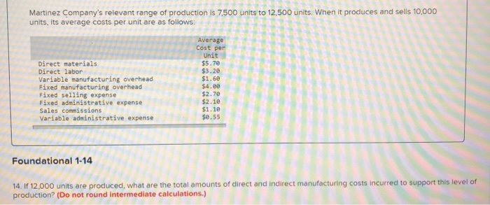 Solved Martinez Company's relevant range of production is | Chegg.com