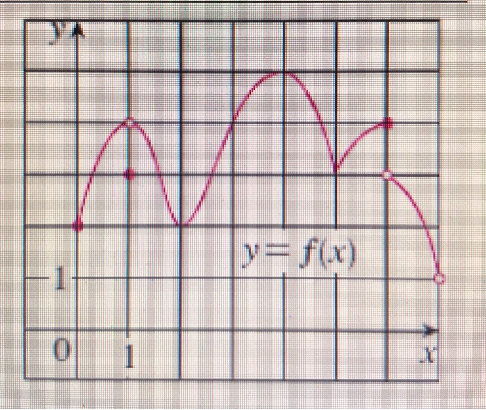 Solved Use the graph of f(x) to answer the following: State | Chegg.com