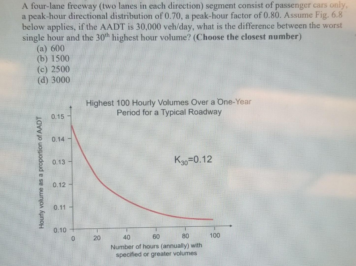 Solved A four-lane freeway (two lanes in each direction) | Chegg.com