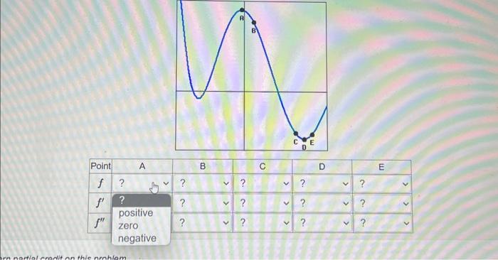 Solved The graph below shows a function f. Select the | Chegg.com