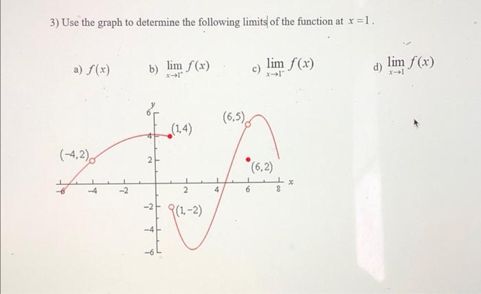 Solved 3) Use the graph to determine the following limits of | Chegg.com