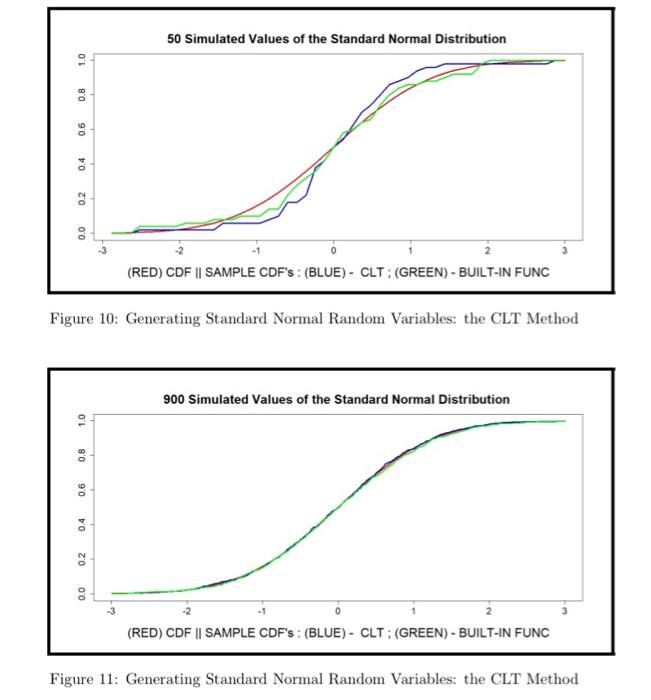 Exercise 5 Write R code to implement the CLT method | Chegg.com