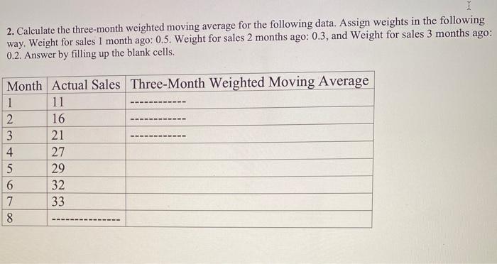 Solved 2. Calculate the three-month weighted moving average | Chegg.com