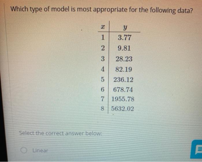 Solved Which type of model is most appropriate for the | Chegg.com