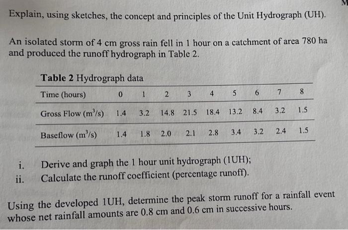 Explain, using sketches, the concept and principles | Chegg.com