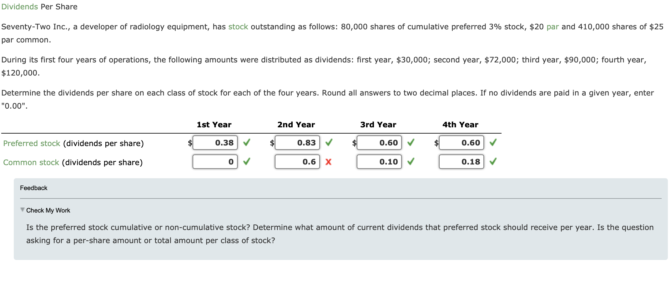 Solved Dividends Per Sharepar | Chegg.com