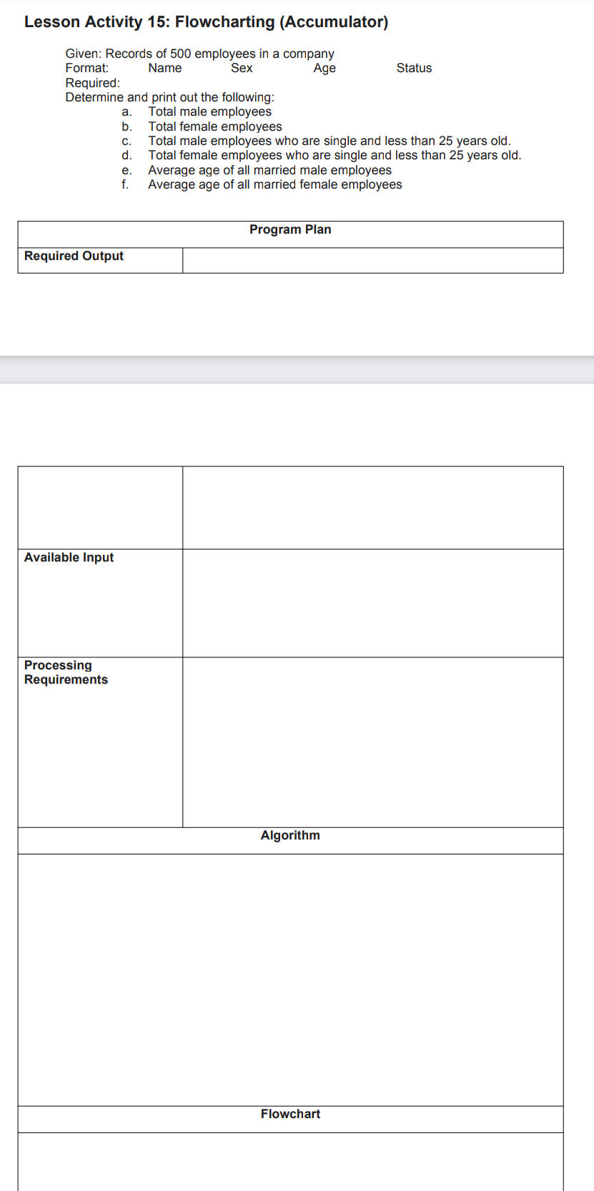 Solved Lesson Activity 15: Flowcharting (Accumulator) Given: | Chegg.com