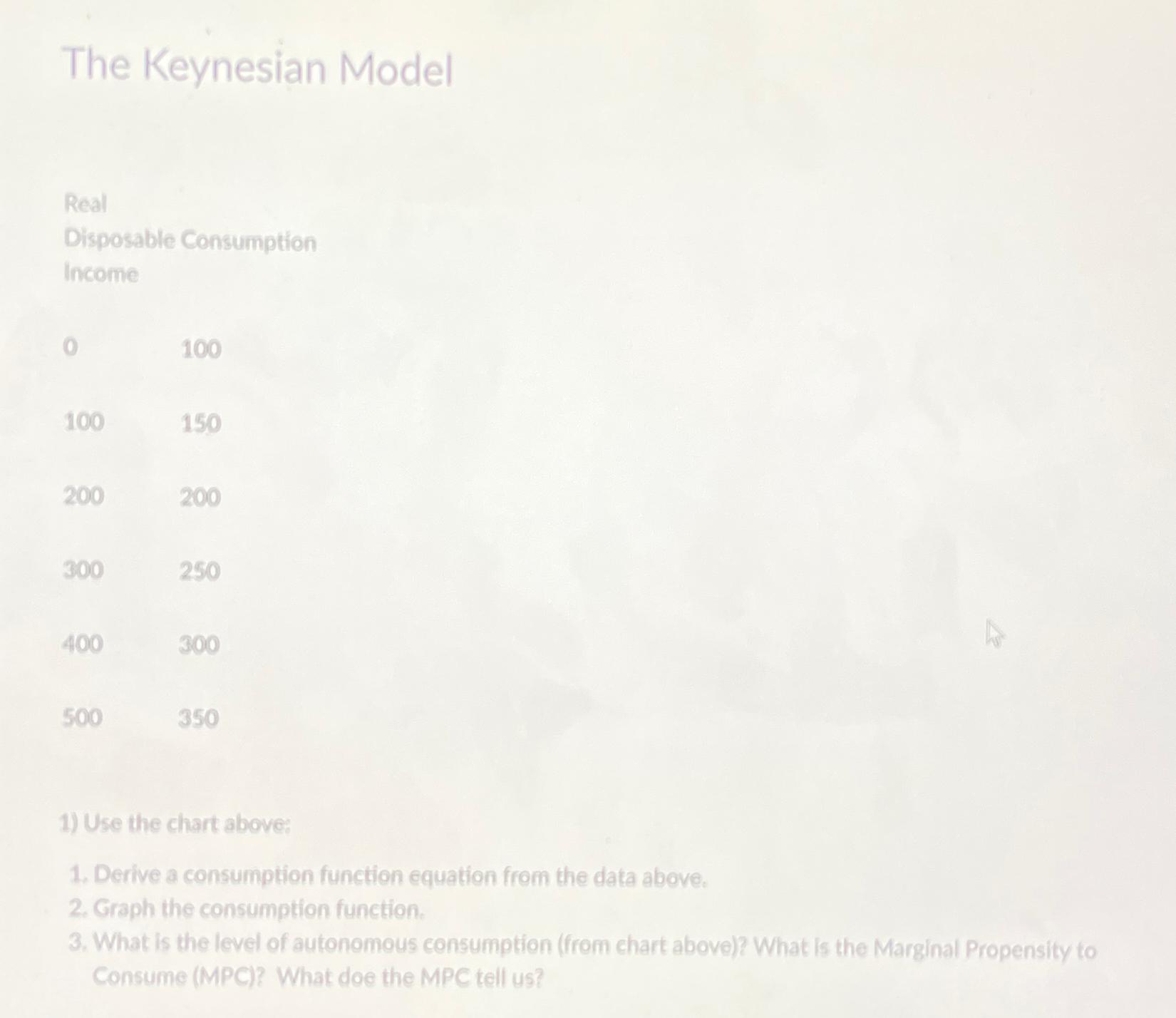 Solved The Keynesian | Chegg.com